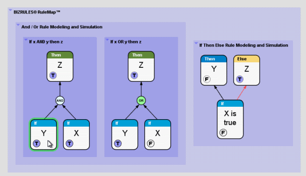 Visible Knowledge | BIZRULES® RuleMap™